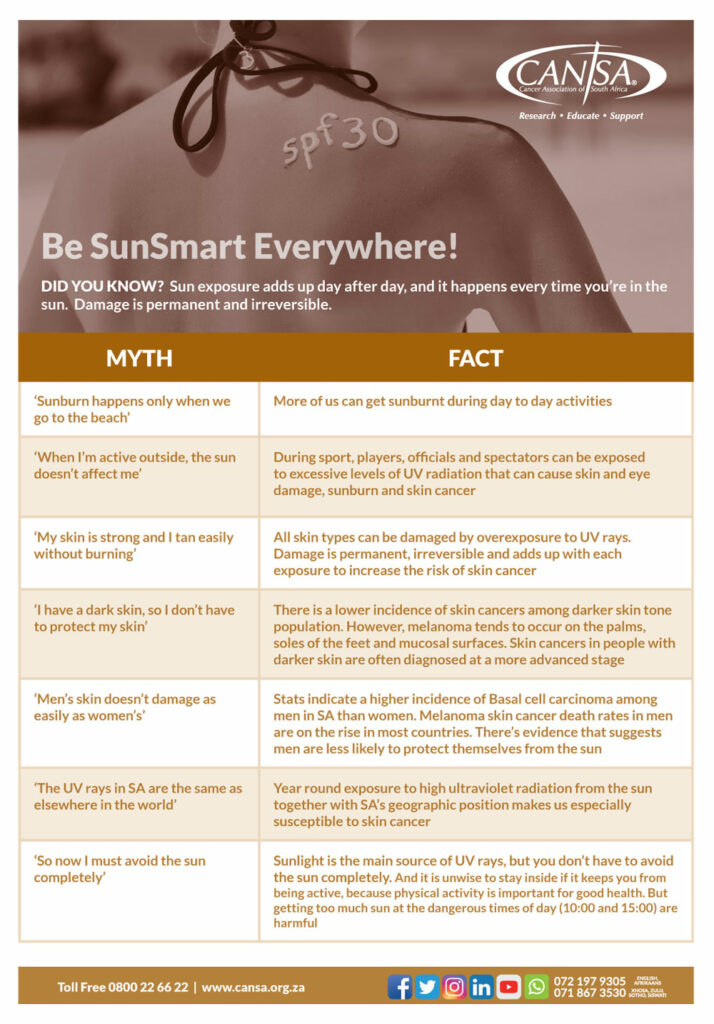 SunSmart Skin Cancer Awareness Month - CityMed