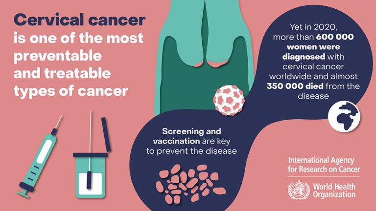 Cervical Cancer Awareness Month - CityMed